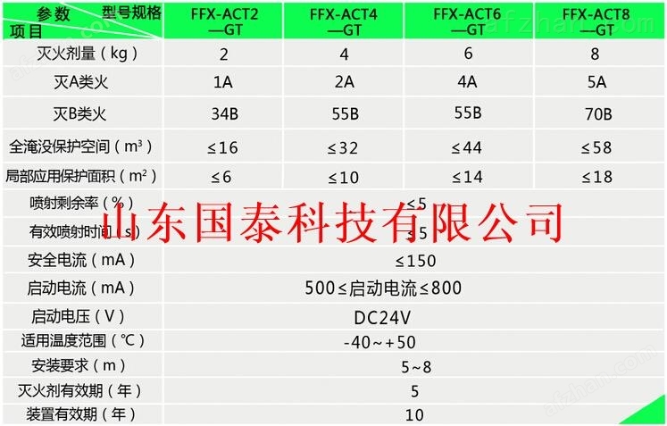 FFX-ACT10-非贮压式悬挂式自动干粉灭火装置系列（防爆型）-山东国泰-山东国泰科技有限公司